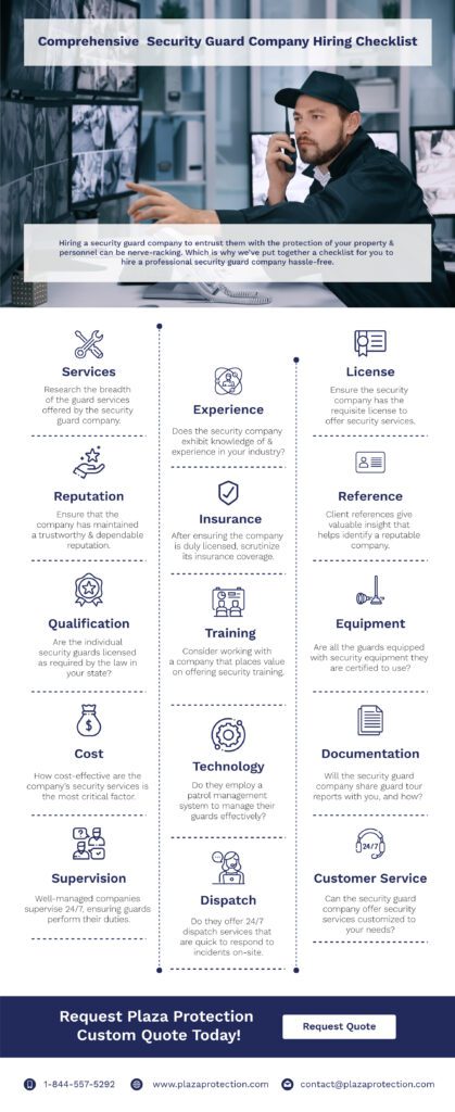 A Complete Guide To Hiring The Best Security Guard Company - Infographic
